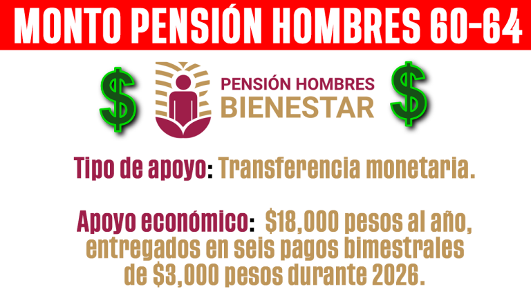 📢 PENSIÓN HOMBRES 60-64 AÑOS 2026 ¡CONFIRMADO! 💸 $18,000 PESOS